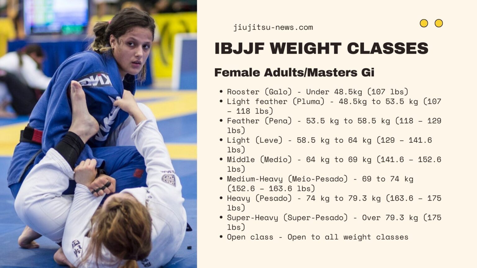 A Detailed Breakdown of the IBJJF Weight Classes! - JiuJitsu News