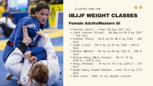 A Detailed Breakdown of the IBJJF Weight Classes! - JiuJitsu News