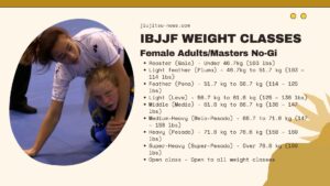 A Detailed Breakdown of the IBJJF Weight Classes! - JiuJitsu News