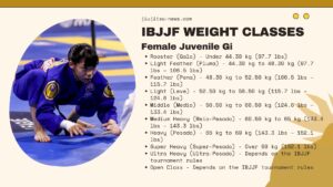 A Detailed Breakdown of the IBJJF Weight Classes! - JiuJitsu News