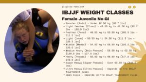 A Detailed Breakdown of the IBJJF Weight Classes! - JiuJitsu News