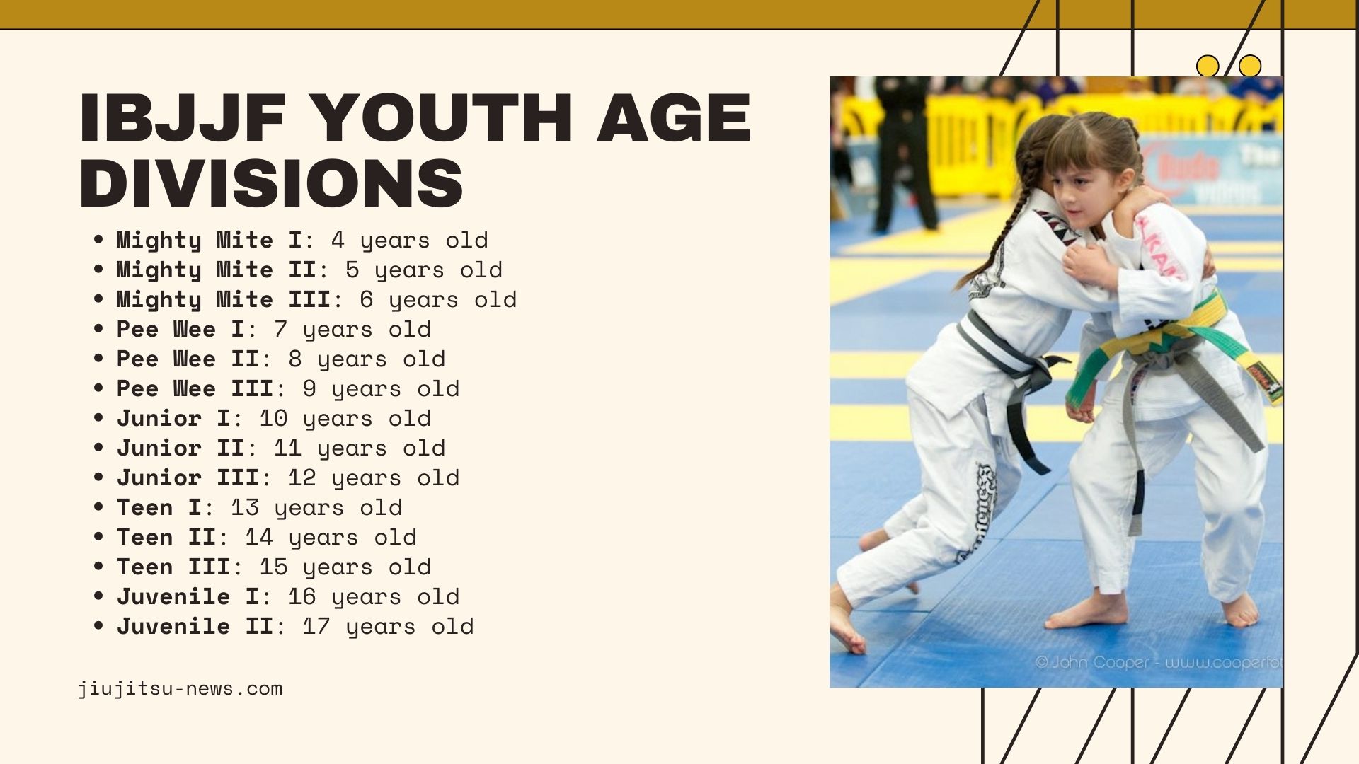 Navigating the IBJJF Age Divisions: A Comprehensive Guide! - JiuJitsu News