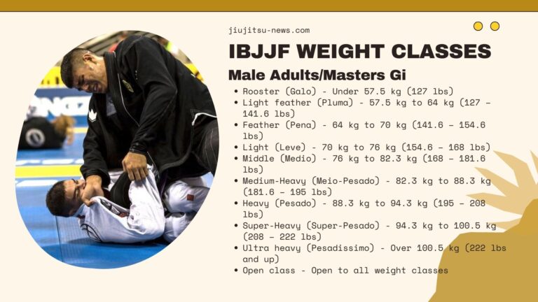 A Detailed Breakdown of the IBJJF Weight Classes! - JiuJitsu News