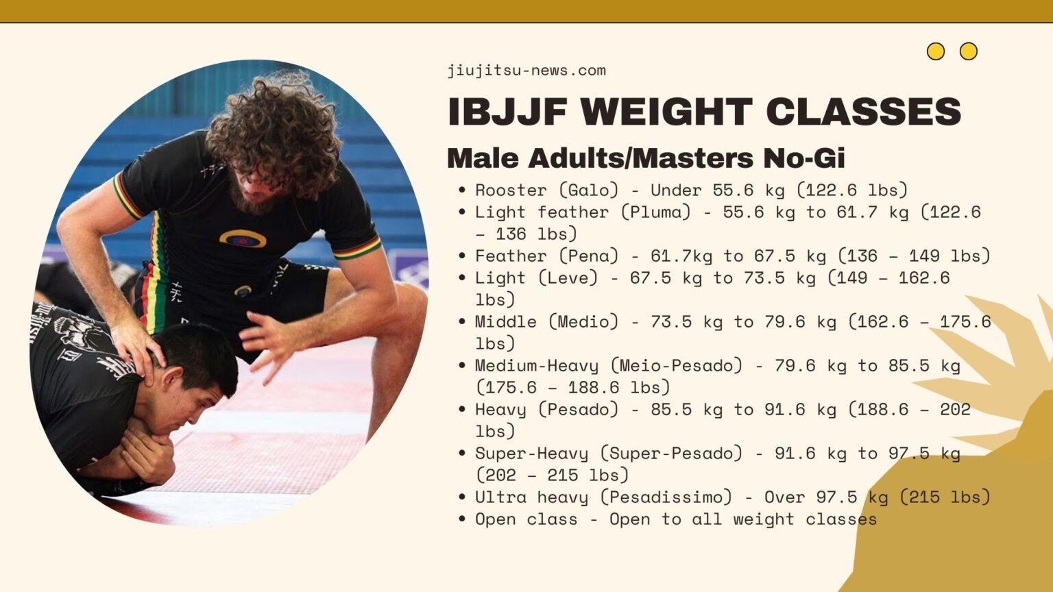 A Detailed Breakdown of the IBJJF Weight Classes! - JiuJitsu News