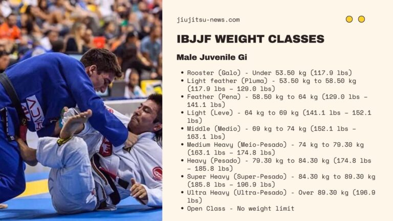 A Detailed Breakdown of the IBJJF Weight Classes! - JiuJitsu News