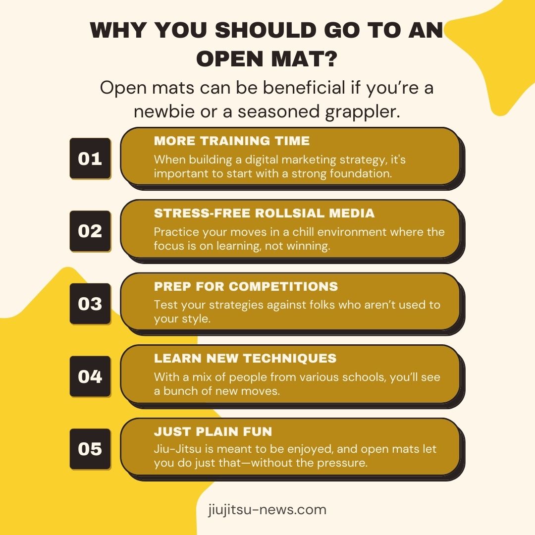 Jiu-Jitsu Open Mat: All You Need to Know! - JiuJitsu News