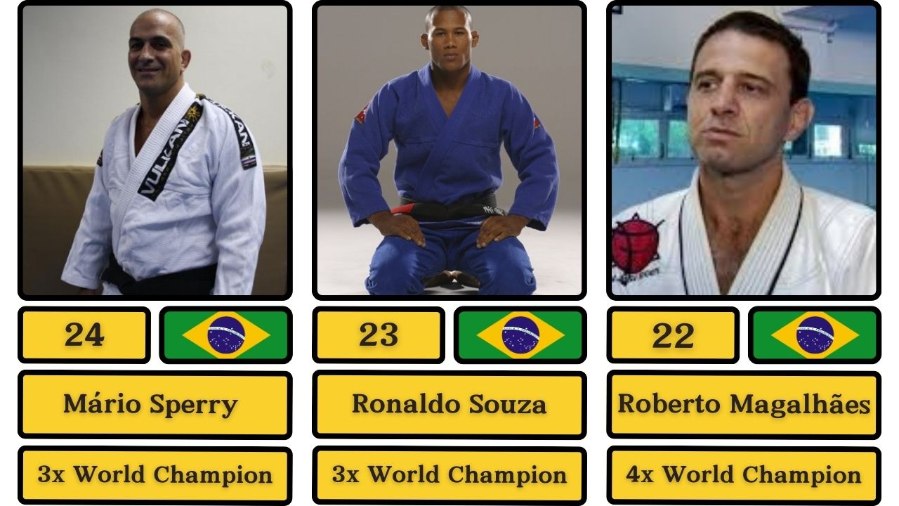 Ranking the Greatest Men's Gi Jiu-Jitsu World Champions - JiuJitsu News