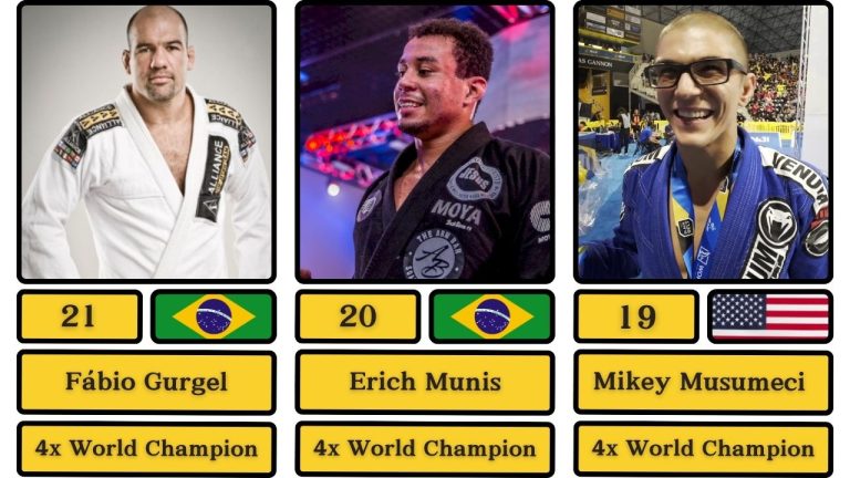 Ranking the Greatest Men's Gi Jiu-Jitsu World Champions - JiuJitsu News