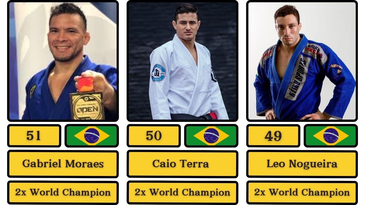 Ranking the Greatest Men's Gi Jiu-Jitsu World Champions - JiuJitsu News